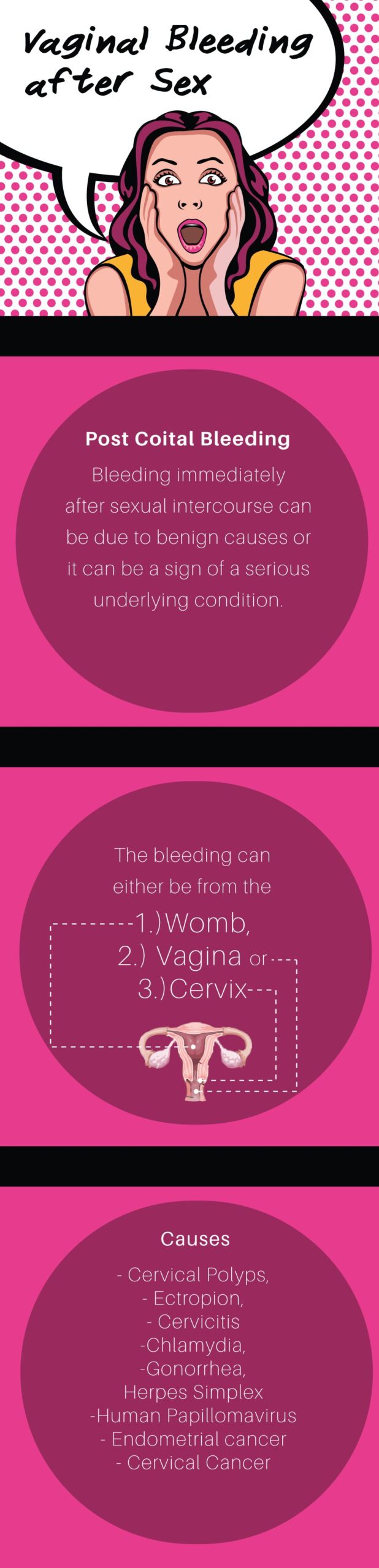 The Causes Of Vaginal Bleeding After Sex Post Coital Bleeding